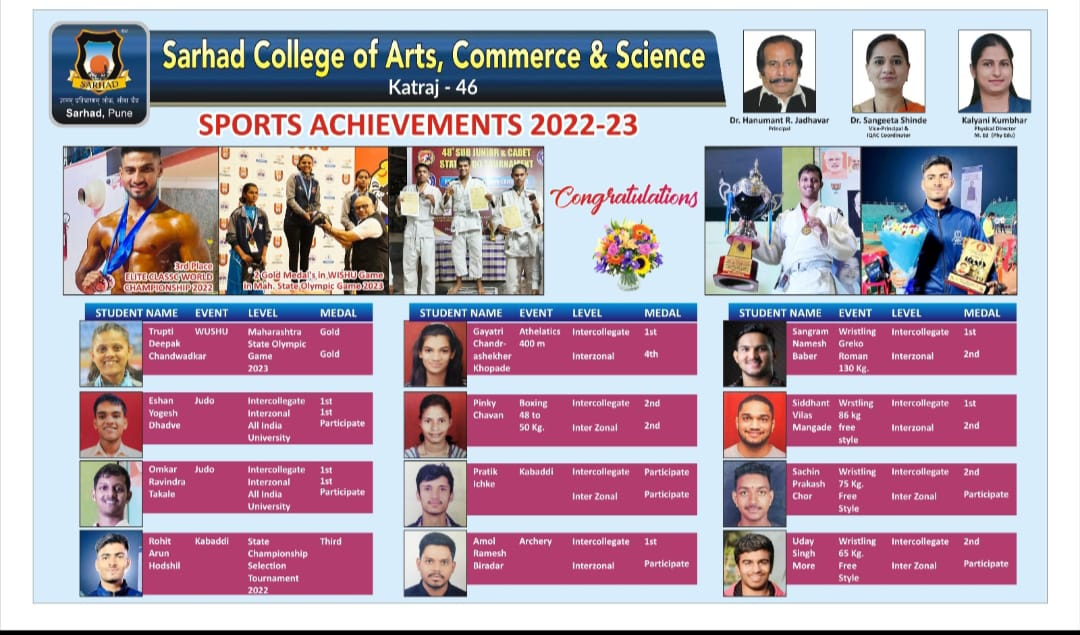 sarhad-college